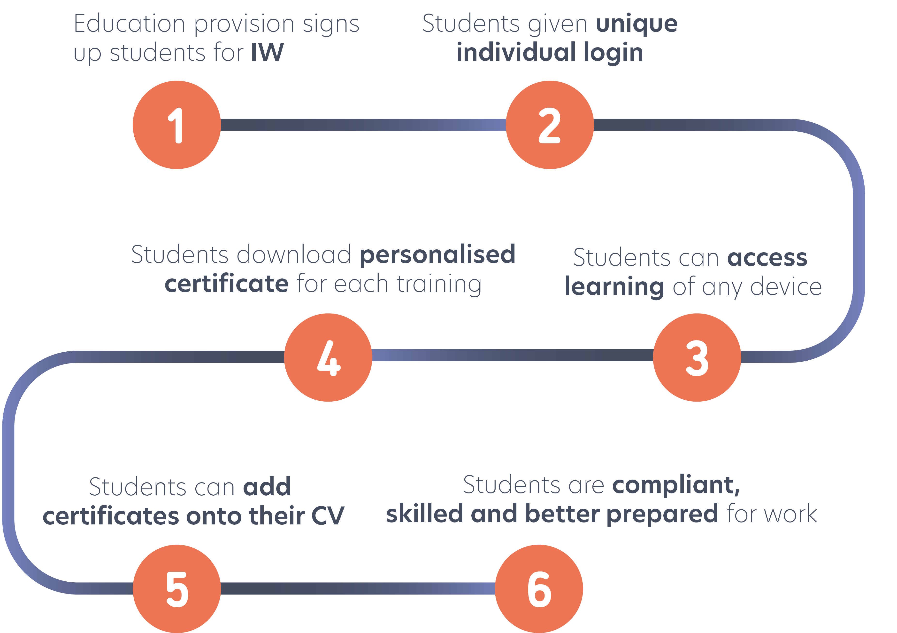 Education Provisions | Inclusive Working